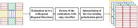 The Procedures Of The Proposed Algorithm Download Scientific Diagram