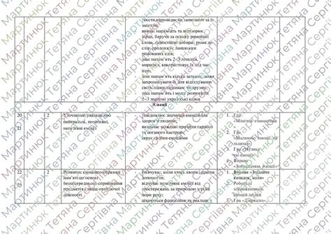 Корекція розвитку 2 клас Тяжкі порушення мовлення ІІ семестр 2 год КТП Спеціальна та