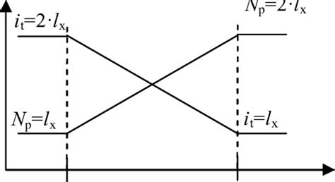 Heuristic Adjustment Of I T N P In Terms Of H After Each Epoch