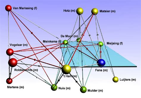 Reconstruction Of Group Structure In 1976 F Female M Male Download Scientific Diagram