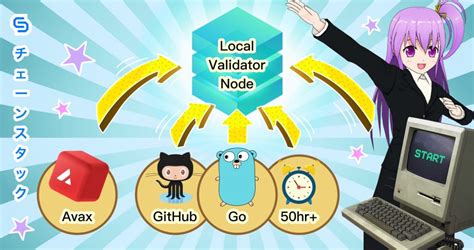 Avalanche Subnets Tutorial Series Run Local Avalanche Node