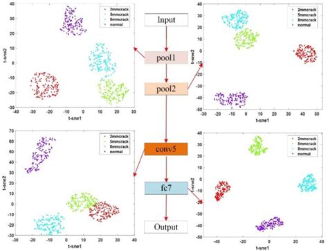 Processes Free Full Text Intelligent Fault Diagnosis Method For Gearboxes Based On Deep