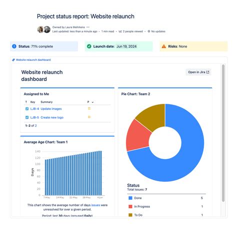 Embed Jira Dashboards And Gadgets In Confluence With Atlassian Community