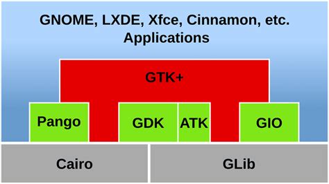 Gdk Wikiwand