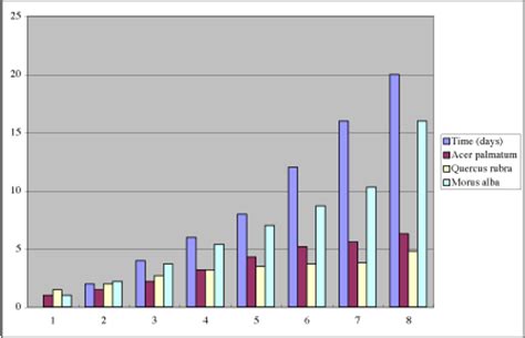 Plotting Scientific Data With Microsoft Excel