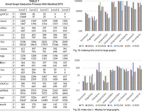 Figure 20 From Evaluation Of Reachability Queries Based On Recursive Dag Decomposition