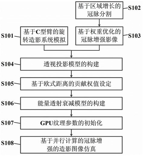 Simulation Method For X Ray Angiography Image Based On Graphic Processing Unit Gpu Parallel