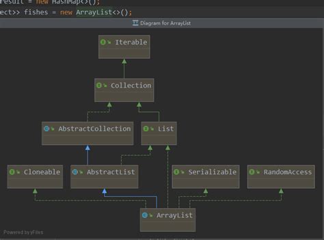 intellij idea查看类层次结构图 inteliidea 社区版 类结构 csdn博客