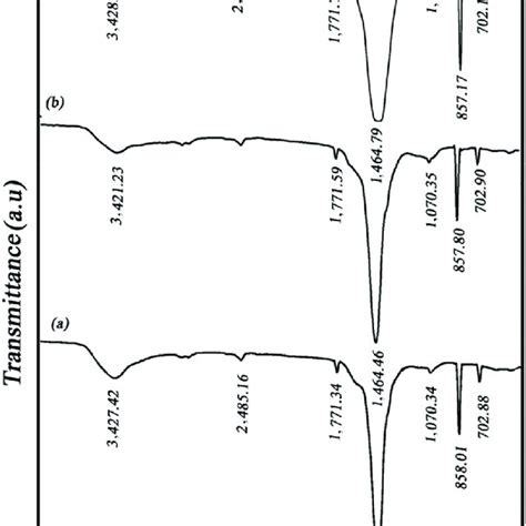 Edax Spectroscopy Of Sample No 11 Download Scientific Diagram
