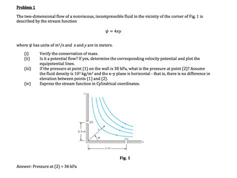 Solved The Two Dimensional Flow Of A Nonviscous