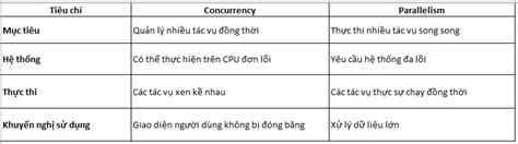 How To Implement Quartz Scheduler In Java By Nam Bui 3tit Medium