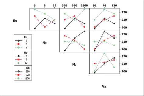 Interactions Between Different Parameters Download Scientific Diagram