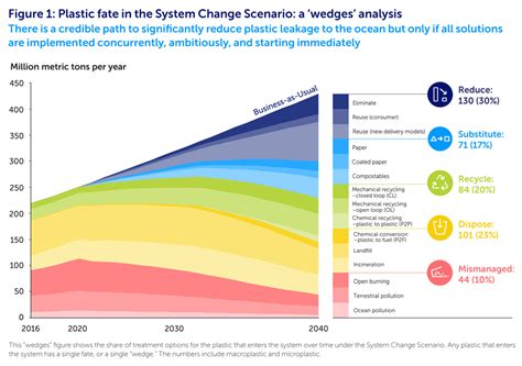 Ocean Plastic Pollution Forecast To Triple By 2040