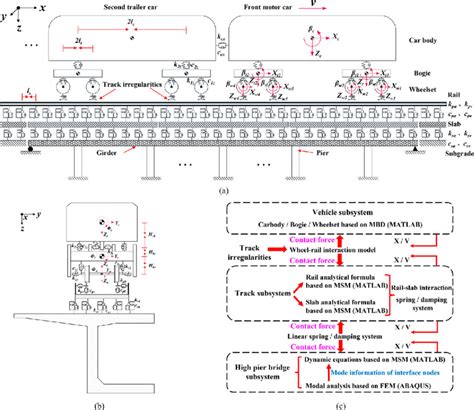 A Spatial Dynamics Model For The Tthpb Coupled System A Front View Download Scientific