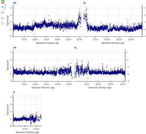 Python How To Set Width Of Bokeh Plot X Axis Directly Stack Overflow