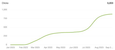 Best Hvac Marketing Agency Hvac Marketing Seo And Ppc