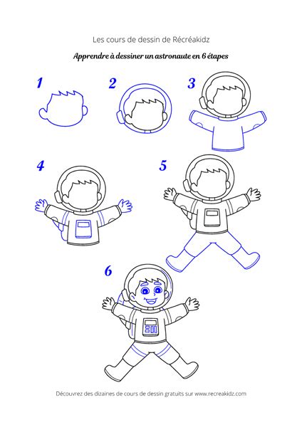 Apprendre à Dessiner Des Personnages Tuto Vidéo And Pdf à Imprimer