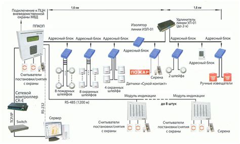 Структурная схема системы пожарной сигнализации схема
