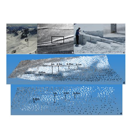 Steps To Assess The Lidar Accuracy A Lidar Point Of View B Medium Download Scientific