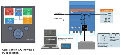 Victron Quattro 4810000140 100100 230v Vebus 10kva 10000va 8kw