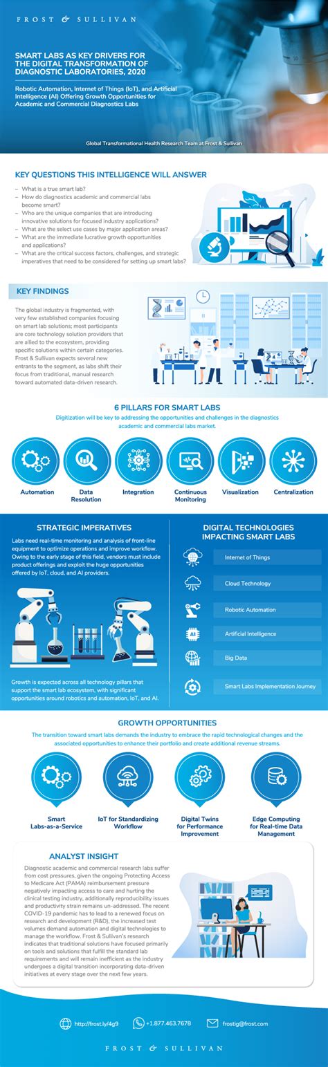 Smart Labs As Key Drivers For The Digital Transformation Of Diagnostic Laboratories