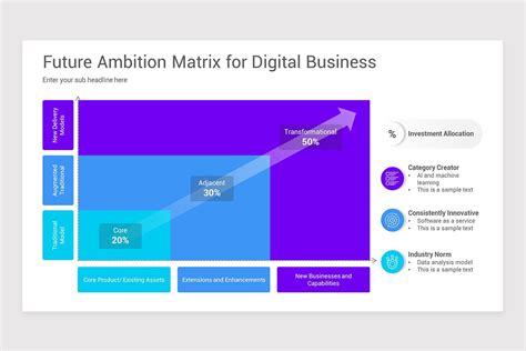 Innovation Ambition Matrix Powerpoint Template Designs Nulivo Market