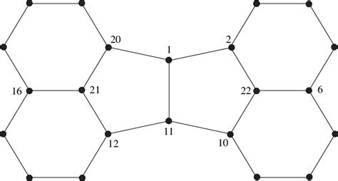 1 Lexicographical Sorting Gives Download Scientific Diagram