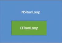 RunLoop理解RunLoop 运行循环保持程序持续运行在程序运行过程中循环做一些事情处理App中各种事件触摸 掘金