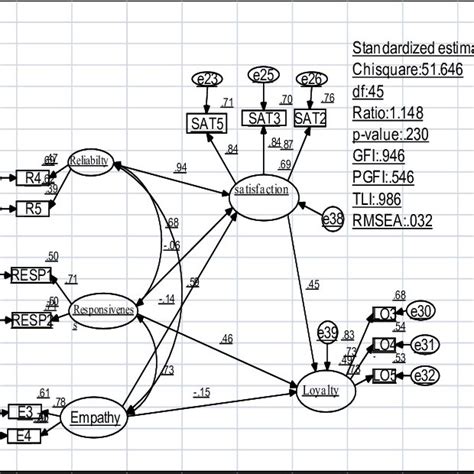 Pdf Customer Loyalty In E Banking A Structural Equation Modelling