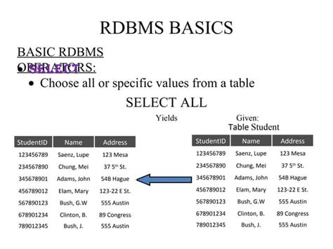 Rdbms Basics Ppt Databases Computer Software And Applications
