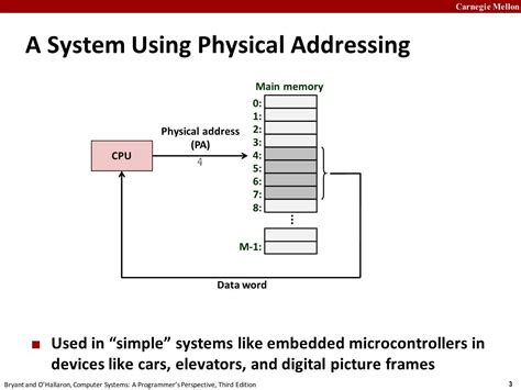 Cmu213 Csapp Virtual Memory Concepts Greenhathgのblog