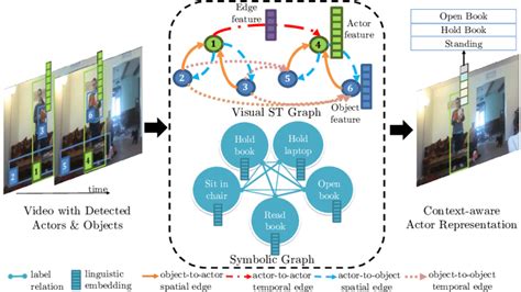 Cues For Video Understanding 1 Visual Spatio Temporal Interactions