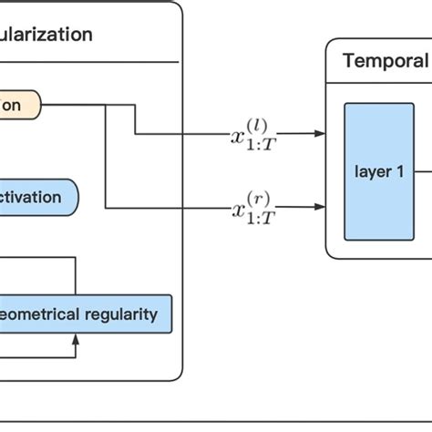 End To End Binaural Audio Synthesis System Download Scientific Diagram