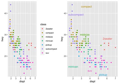 Chapter 3 Advanced Ggplot2 R For Data Science