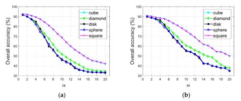 Applied Sciences Free Full Text Automatic Shadow Detection For Multispectral Satellite