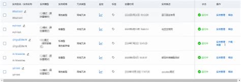 查看实例列表和详情信息表格存储tablestore 阿里云帮助中心 查看实例列表和详情信息表格存储tablestore 阿里云帮助中心