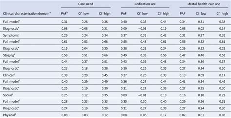 Context V Algorithm Evidence That A Transdiagnostic Framework Of Contextual Clinical