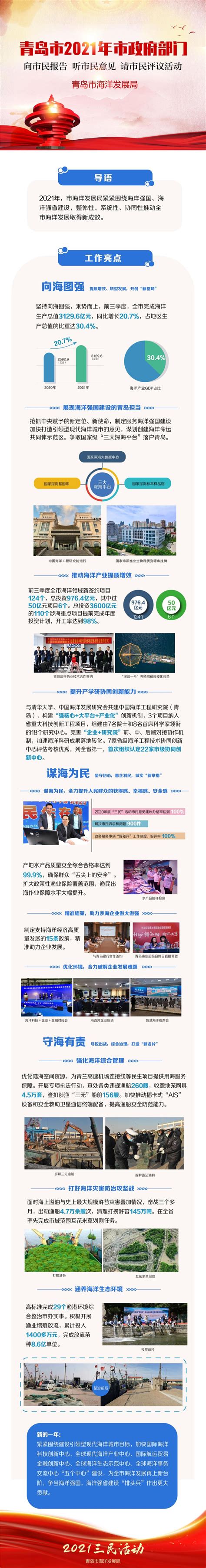 2021“三民”活动 一图读懂青岛市海洋发展局2021工作重点 半岛网