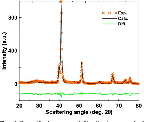 Figure 1 From Lithium Insertion In Nanostructured Si1 Xtix Alloys Semantic Scholar