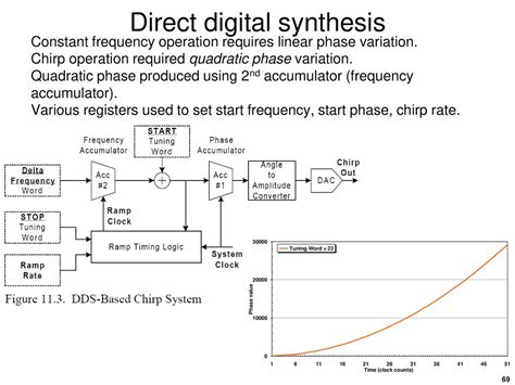 Radar Signal Processing Material Taken From Radar Principles Technologies Applications By B