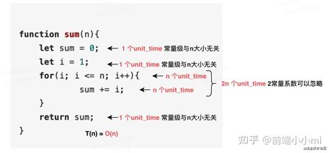 如何分析算法的时间复杂度 知乎