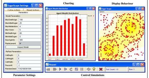 Gis And Agent Based Modeling Agent Based Modelling And Simulation