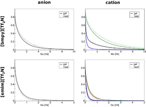 Vector Reorientation Autocorrelation Functions Where The Rotational Download Scientific