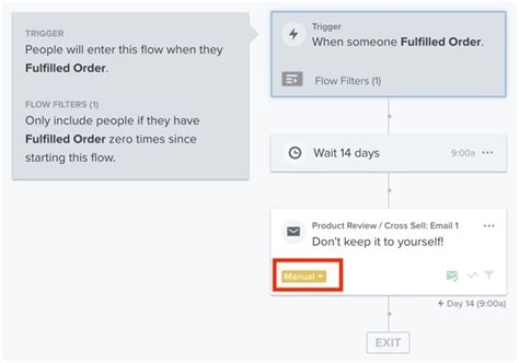 Why Are Profiles Stuck In Waiting At A Conditional Split Klaviyo
