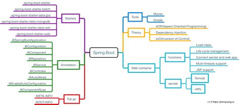 使用 Spring Boot 如何快速进行 Web 微服务开发 51CTO COM