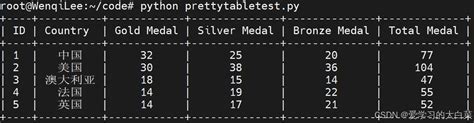 Prettytable使用 Csdn博客