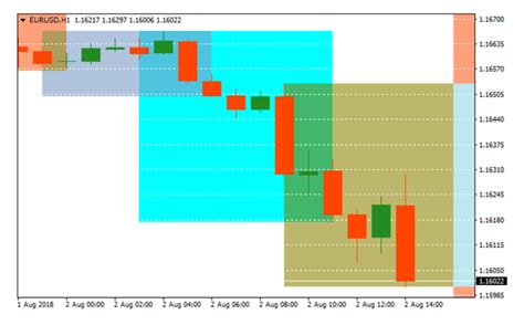 4个时段的metatrader 4外汇交易指标 知乎