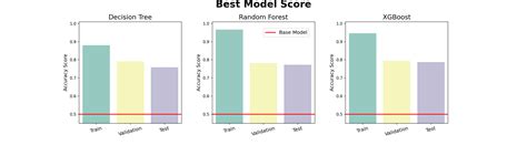 Kaggle Titanic Lee Yeonjuns Git Blog