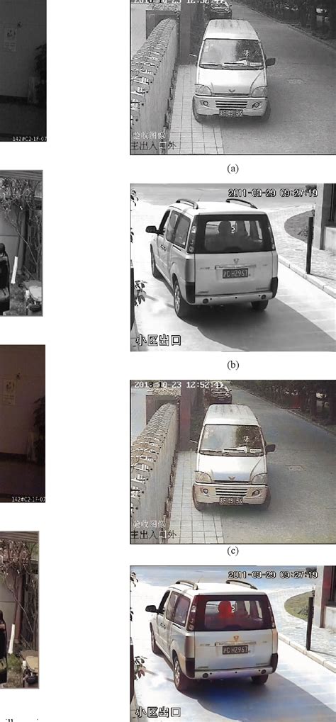 Figure From Deep Colorization For Surveillance Images Semantic Scholar