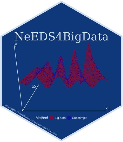 Model Based Subsampling For Skin Segmentation Data • Needs4bigdata